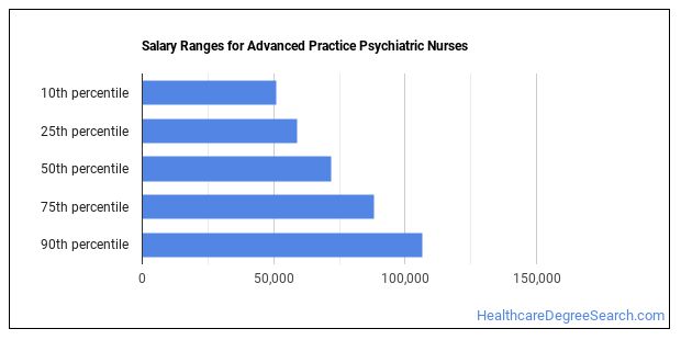 What Does an Advanced Practice Psychiatric Nurse do? - Healthcare ...