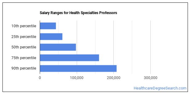 How to Become a Health Specialties Professor & What Do They Do ...