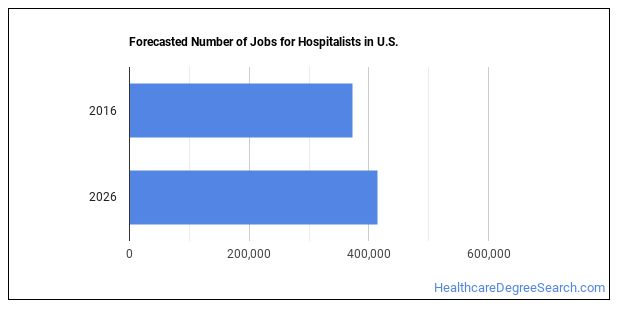 Is Hospitalist a Good Job? - Healthcare Degree Search
