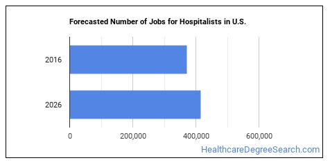Is Hospitalist a Good Job? - Healthcare Degree Search