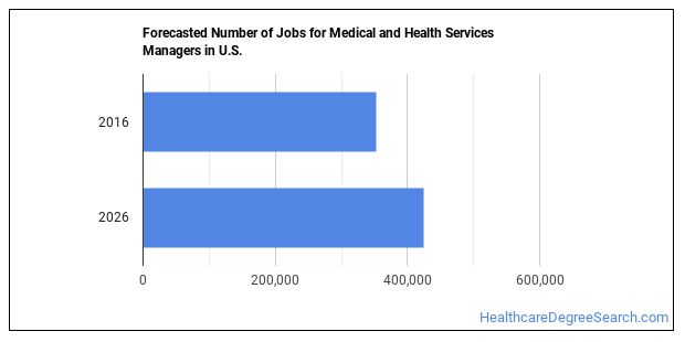 Is Medical or Health Services Manager a Good Job? - Healthcare Degree ...
