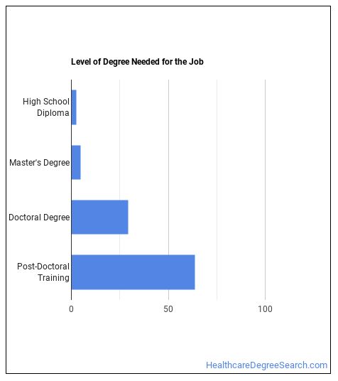 Is Neurologist a Good Job? - Healthcare Degree Search