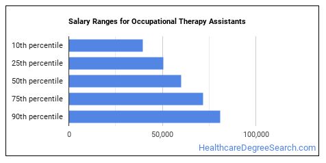 What Does an Occupational Therapy Assistant do? - Healthcare Degree Search