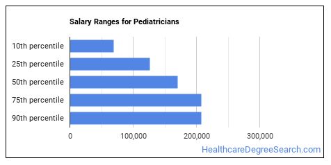 Should You Become a Pediatrician? - Healthcare Degree Search