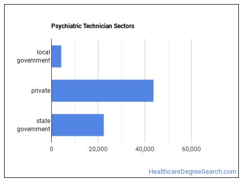 How to Become a Psychiatric Technician & What Do They Do? - Healthcare ...