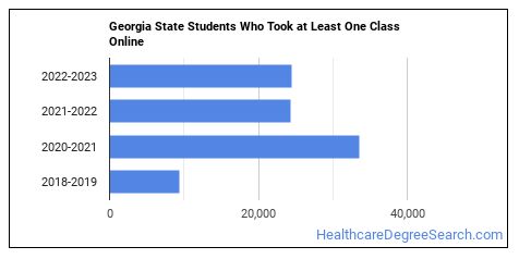 Georgia State University Healthcare Majors - Healthcare Degree Search