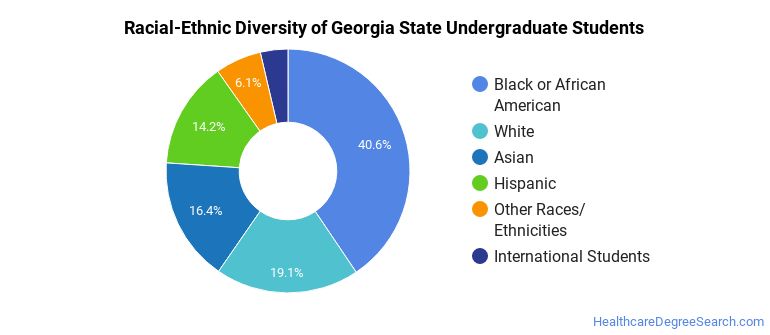 Georgia State University Healthcare Majors - Healthcare Degree Search