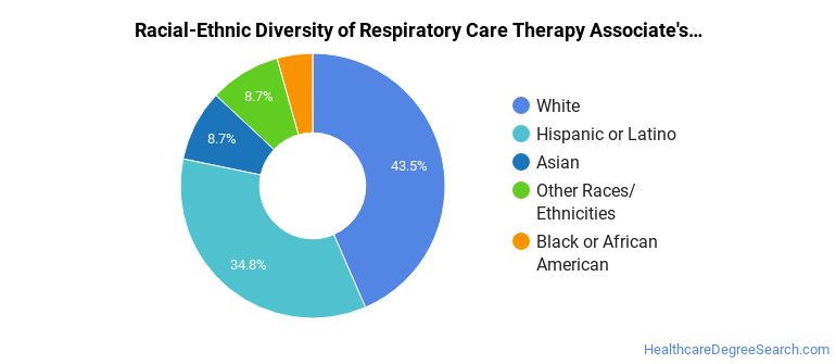 The Respiratory Care Therapy/Therapist Major at Grossmont College ...