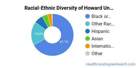 Howard University Healthcare Majors - Healthcare Degree Search