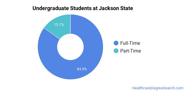 Jackson State University Healthcare Majors - Healthcare Degree Search