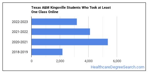 Texas A&M University - Kingsville Healthcare Majors - Healthcare Degree ...