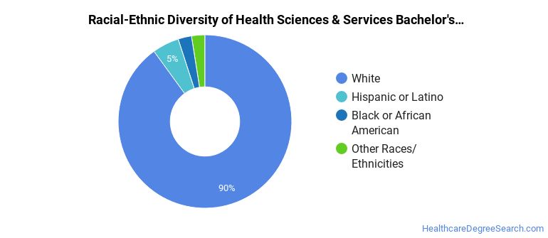 The Health Science Major at University of Dayton - Healthcare Degree Search