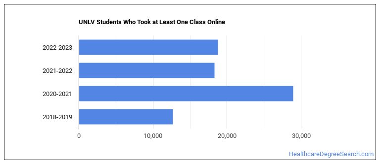 University of Nevada - Las Vegas Healthcare Majors - Healthcare Degree ...