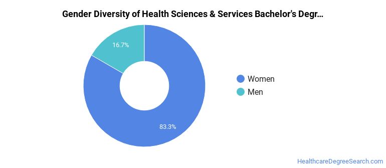 The Health Science Major at Western Governors University - Healthcare ...