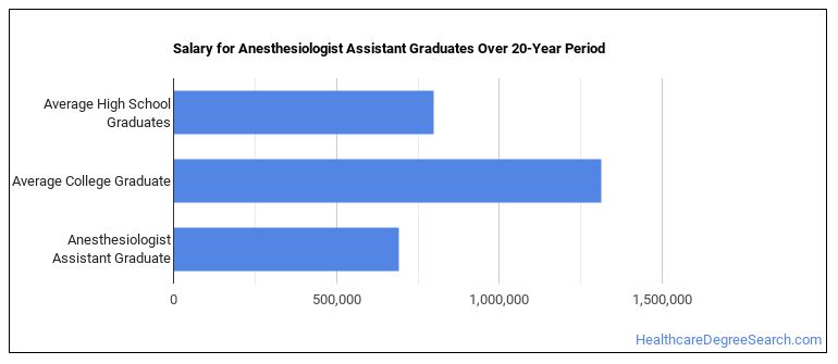 Majors: Degree Outlook & Career Info - Healthcare Degree Search