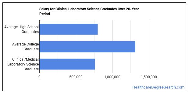 Majors: Salary Info & Career Options - Healthcare Degree Search