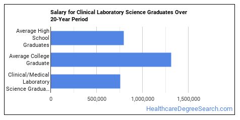 Majors: Salary Info & Career Options - Healthcare Degree Search