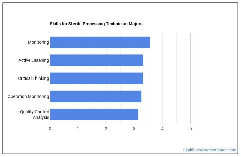 Sterile Processing Technology/Technician Majors: Essential Facts ...