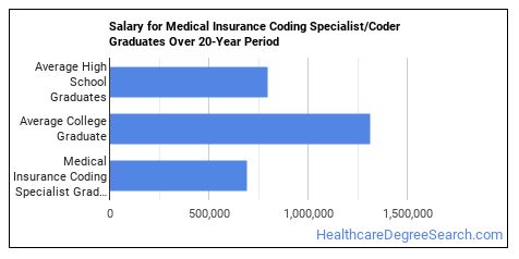 Majors: Degree Outlook & Career Info - Healthcare Degree Search