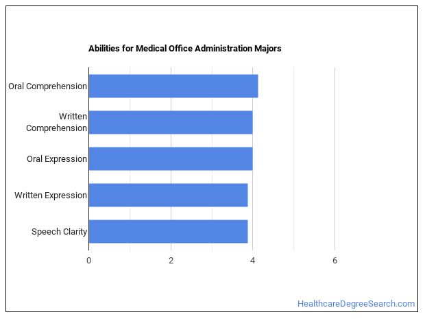 Medical Office Management/Administration Majors: Degree Outlook ...