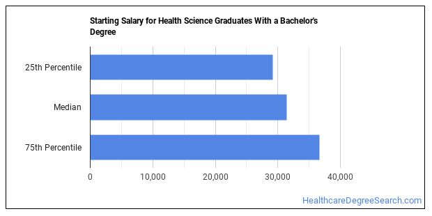 Health Sciences & Services Majors: Degree Outlook & Career Info ...