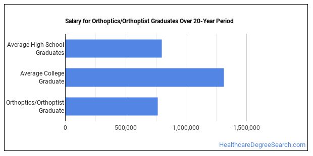 Majors: Salary Info & Career Options - Healthcare Degree Search