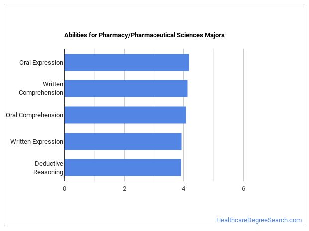 Pharmacy Majors: Degree Outlook & Career Info - Healthcare Degree Search