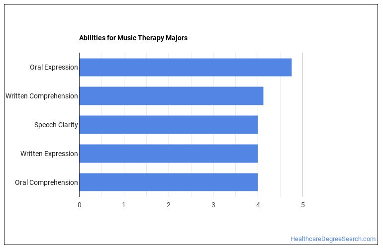 Music Therapy Majors: Essential Facts & Career Outlook - Healthcare ...