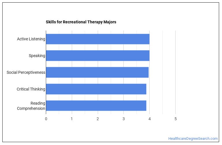 What Can Recreational Therapy Majors Do Salary Info More what-can-recreational-therapy-majors-do-salary-info-more